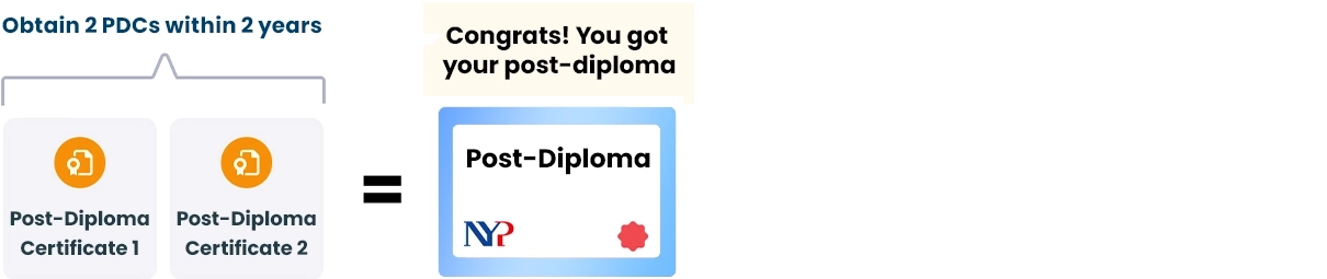 Explore mid-career courses with SkillsFuture Level-Up Programme (SFLP)